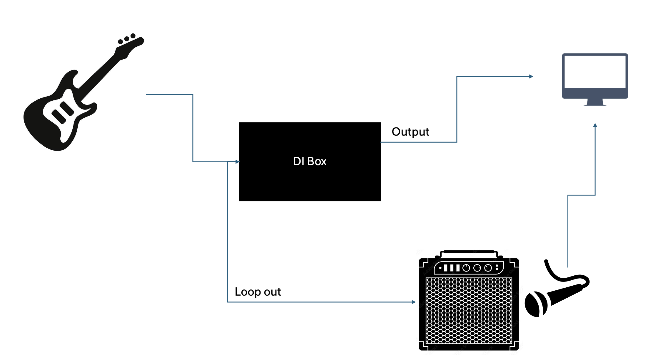 Mastering the Basics: How to Record Bass Guitar for Studio-Quality Sound — TheAudioPod.Com®